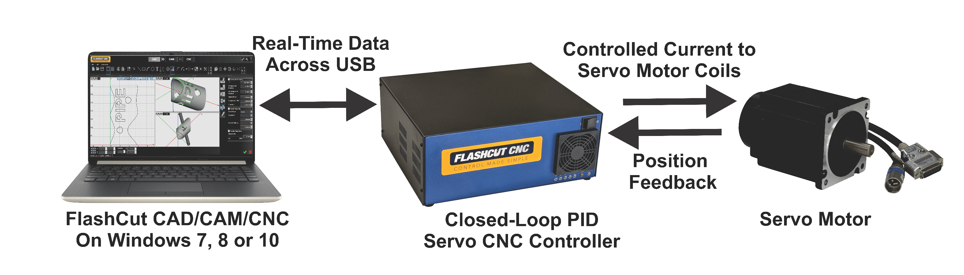 Robust and Powerful CNC Controls and Software | FlashCut CNC