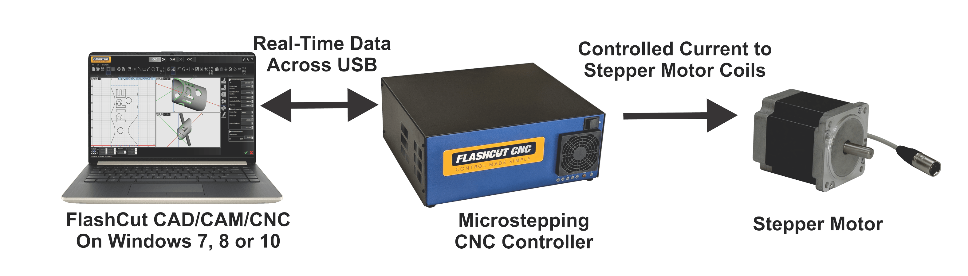 Robust and Powerful CNC Controls and Software | FlashCut CNC