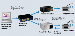 CNC USB Controller, USB Signal Generator for Windows | FlashCut CNC