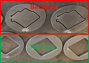 What is Backlash? | FlashCut CNC