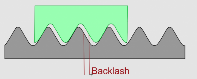 What is Backlash? | FlashCut CNC